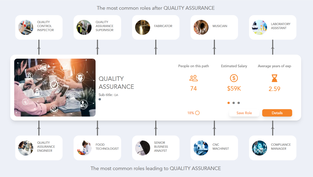 Quality Assurance Career Path | See the Career Paths People Really Take Quality Assurance Career Path | See the Career Paths People Really Take